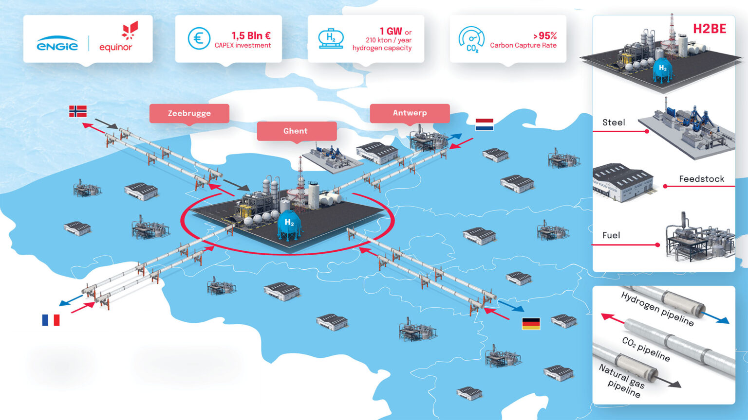 H2BE - Actively contributes towards climate neutrality | H2BE